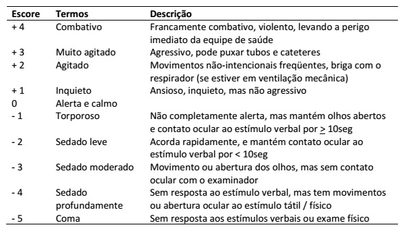 Reflexões sobre Fisioterapia Hospitalar: Ramsay ou RASS, qual usar?
