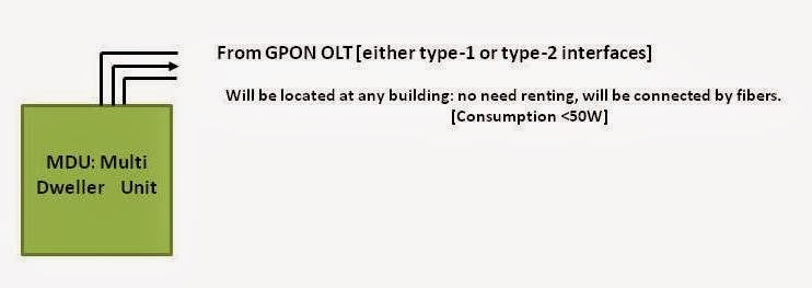 Teletech: New Horizon of Telecommunication in BTCL: 171 KL Project