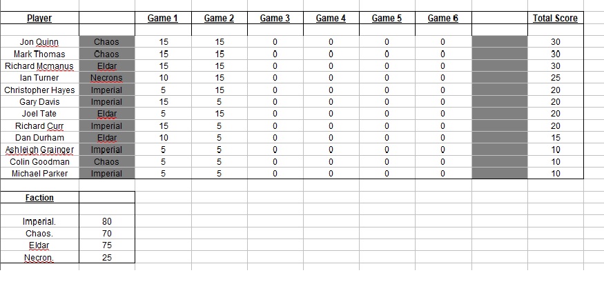 Musings of a 40k Wargamer