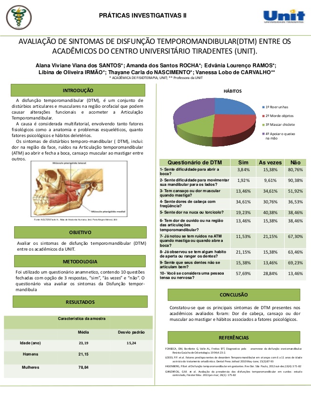 Como fazer Pôster para Congressos
