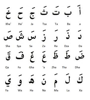 Pendidikan Agama Islam Kelas 2 Bab 1: Mengenal Huruf Al-Qur'an | Ruang Ilmu