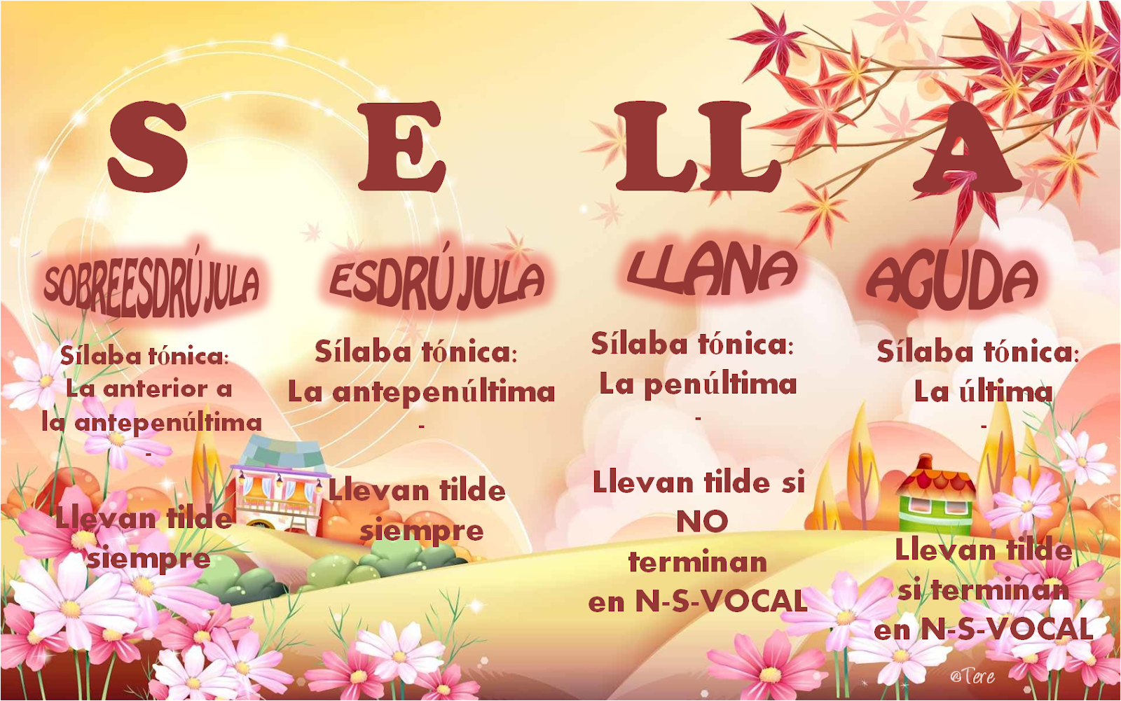 ¡Explorando la Lengua!: ¡La importancia de la tilde!