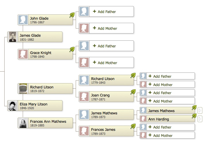 Nordstrom Family Tree