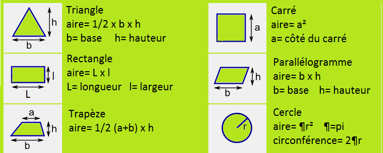 Comment calculer: Aire