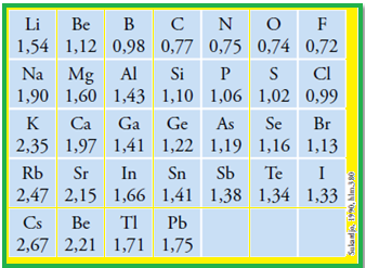 Mengenal Tabel Periodik Unsur Modern - cekrisna