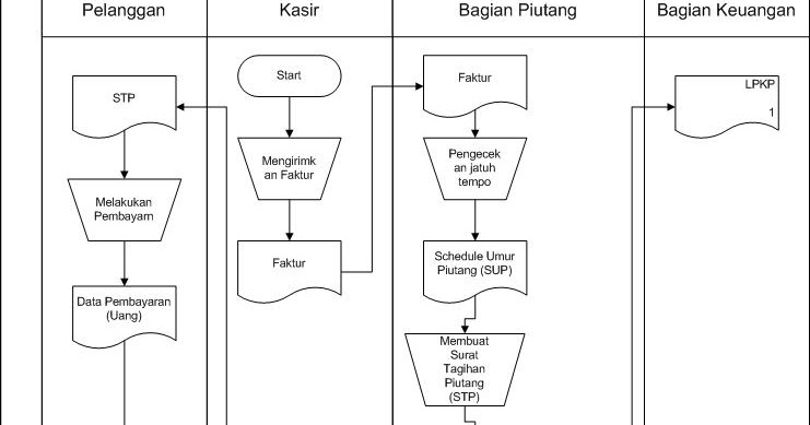ALLAH and ME ^___^: Siklus penerimaan kas dari piutang