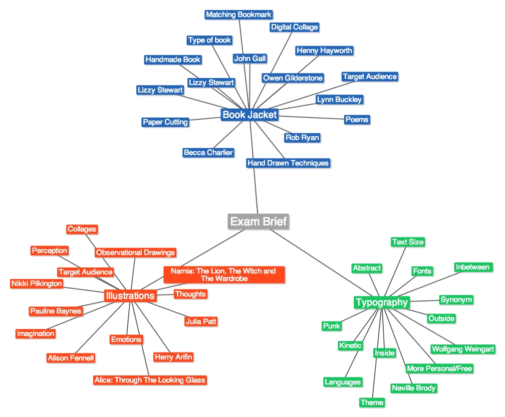 Aaron Morris : Graphic Design: Minmap for Briefs