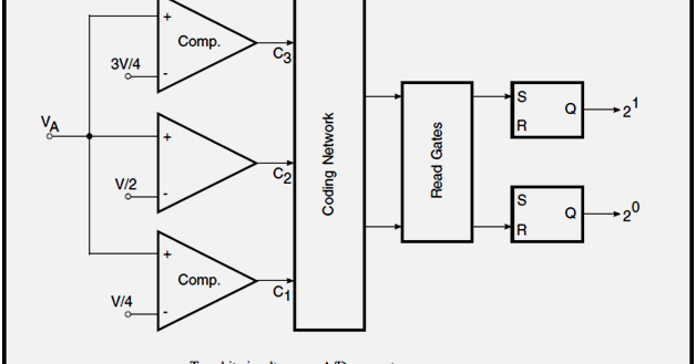 Passion of Physics ... A Journey Through Space-Time ...: ADC ...