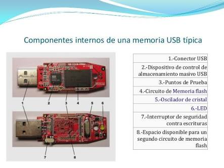 Diagrama tecnico Del USB ~ MANTENIMIENTO PREVENTIVO DEL EQUIPO DE COMPUTO
