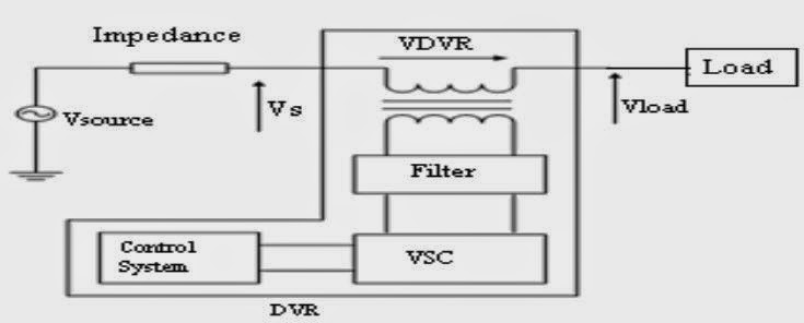 ASOKA TECHNOLOGIES : Modeling And Simulation For Voltage Sags/Swells ...