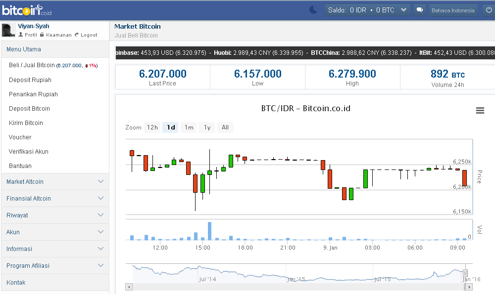 Cara Daftar Bitcoin Wallet Di Bitcoin.co.id - TUTORIAL GRATIS