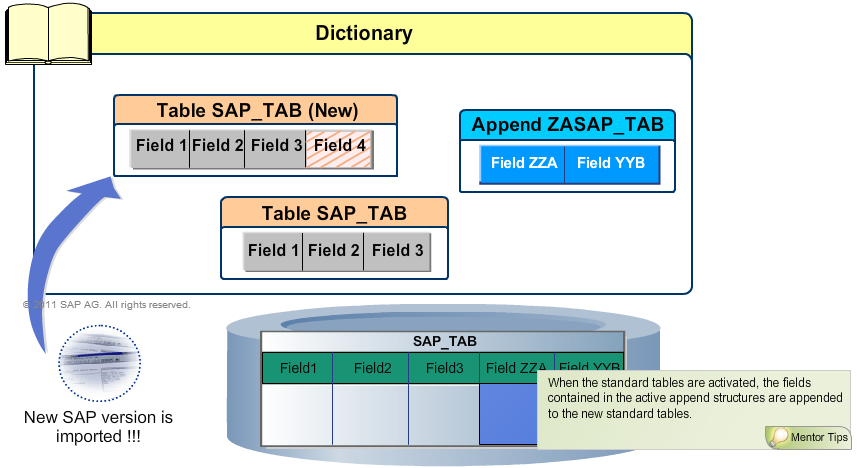 SapSystemsOfReza: TAW 10 - Changing Tables