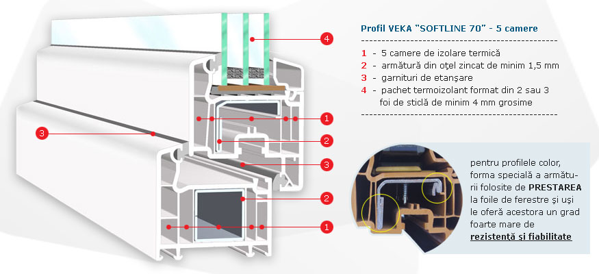 Tamplarie PVC: august 2011
