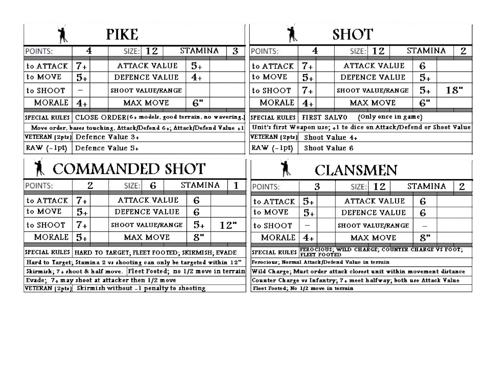oldSarges Wargame and Model blog: Pikemans Lament Unit cards Part1