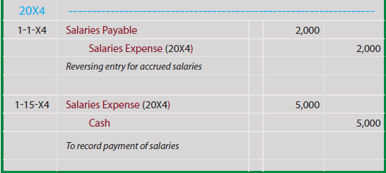 Reversing Entries | Accounting