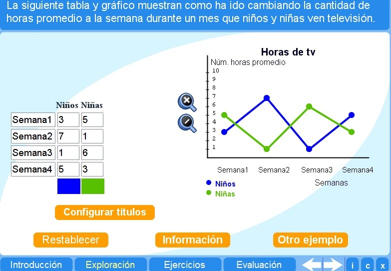 Ejercicios y ejemplos con gráficas de líneas|MUCHO MÁS QUE PAPEL Y LÁPIZ