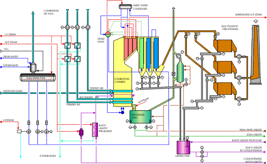 CHEMICAL RECOVERY BOILER