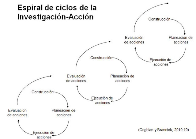 META:REFLEX: Seminario de Cibercultur@ e Investigación acción ...