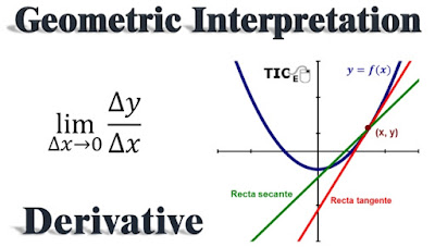 Matemáticas con Tecnología: Activity 2.1. Geometric Interpretation of ...