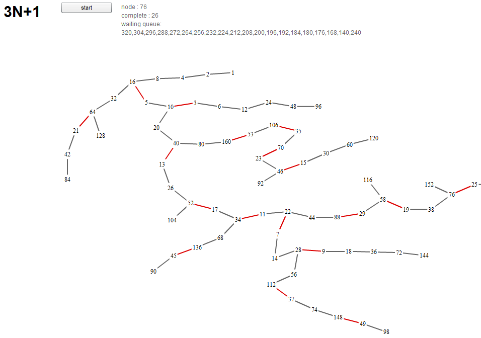 卡卡米的記憶體: 3n + 1 conjecture 考拉茲猜想