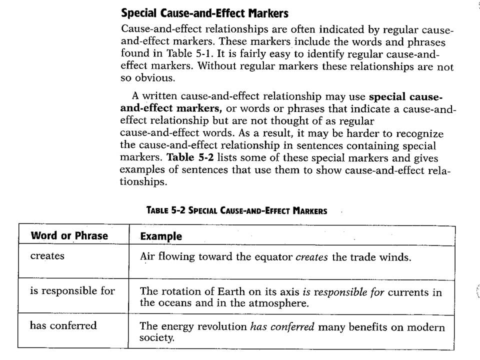 Cause-Effect Markers: December 2012