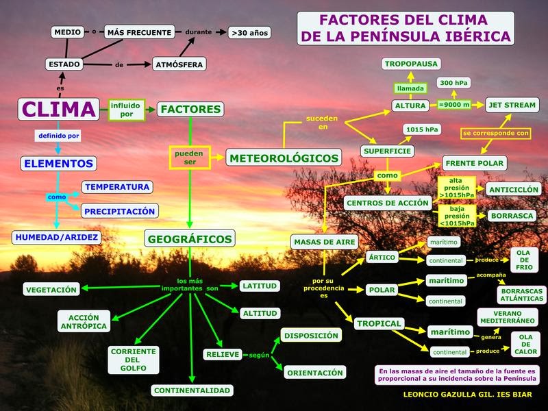 Geografía de España: Mapa conceptual sobre los elementos y factores del ...