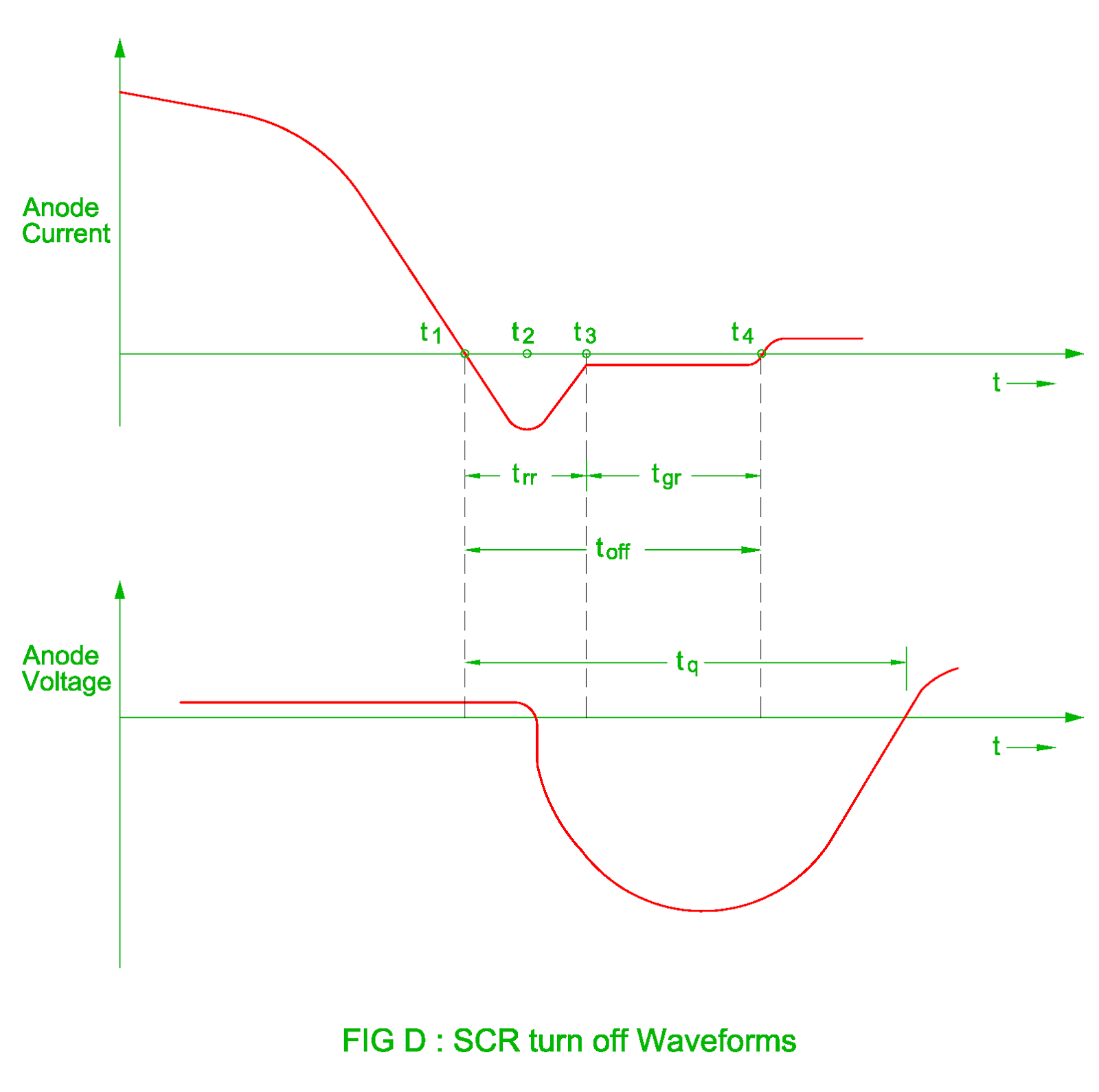 Static and Dynamic Characteristics of the SCR | Electrical Revolution