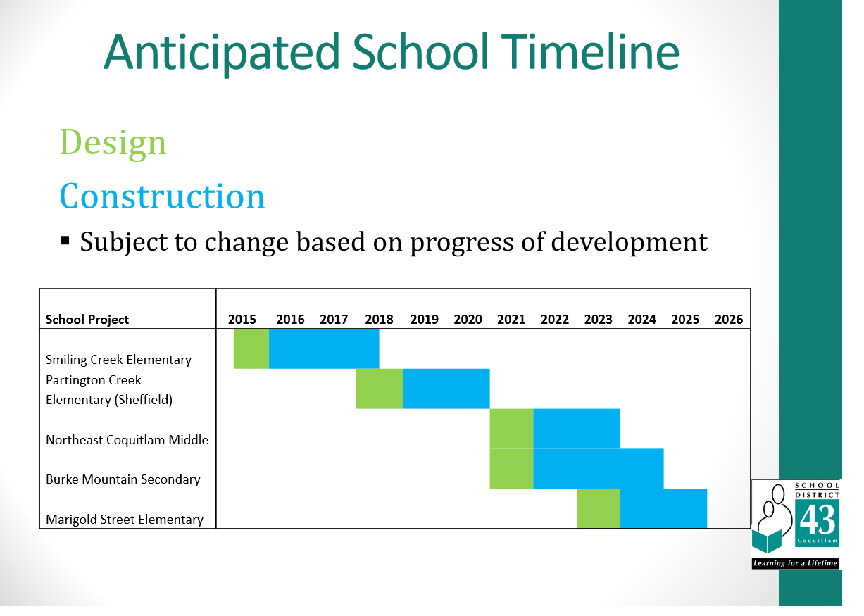 Terry O'Neill: Five schools on four sites