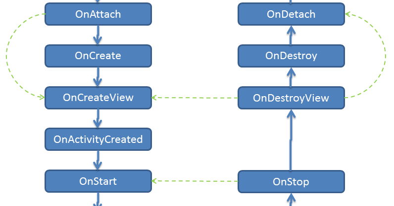Top 10 Android Interview Questions Answers For Java