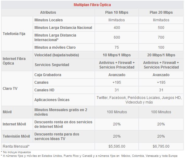 Amandysha: Claro tiene nuevos Planes Residenciales de Internet por ...