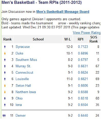 LetsGoDU: DU #11 In NCAA Basketball RPI Rankings