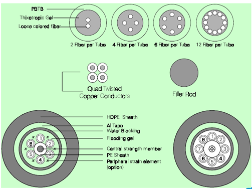 Memahami jenis-jenis kabel Fiber Optik - Djawa