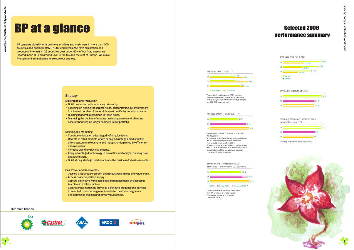 Abit-fib-fob-fab: BP Annual Report (Re-do as a part of project)