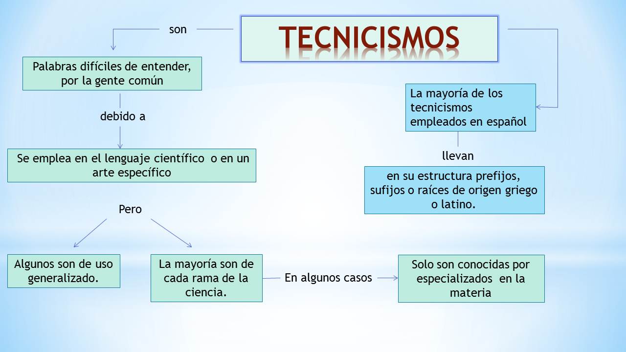 LECTURA, EXPRESIÓN ORAL Y ESCRITA I: Exposición equipo 2 Tecnicismos y ...