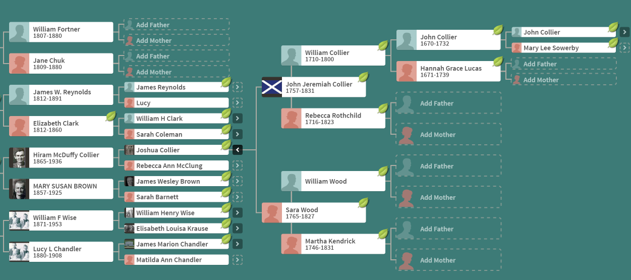 Fortner and Collier Ancestors: Family Tree and DNA Results
