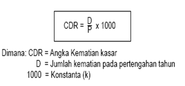 ‫CORETAN MAHASISWA: Rumus Tingkat Kematian Kasar (Crude Death Rate = CDR)