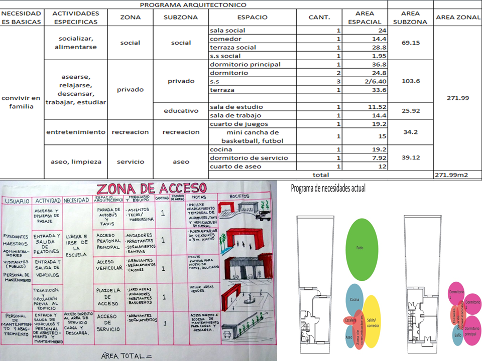 Arquitectura "EDIFICACION": Programa de necesidades, este el primer ...