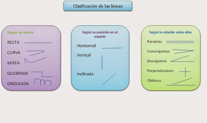 Evaluación : Unidad de Clase
