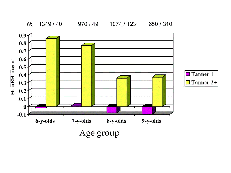 Hacer es pensar: LA CONSTRUCCIÓN DEL CUERPO HUMANO. EL CASO PARTICULAR ...
