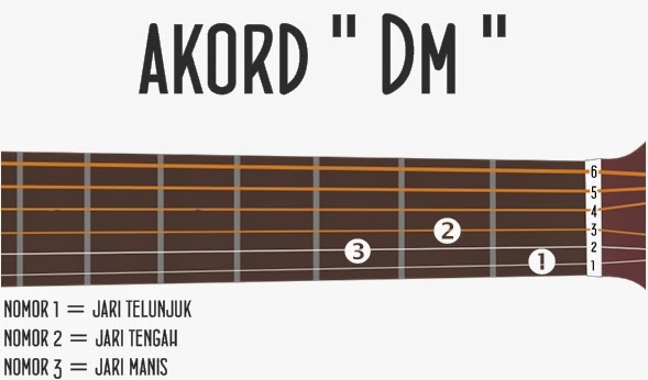 Latihan 1 - belajarjadi-Gitaris