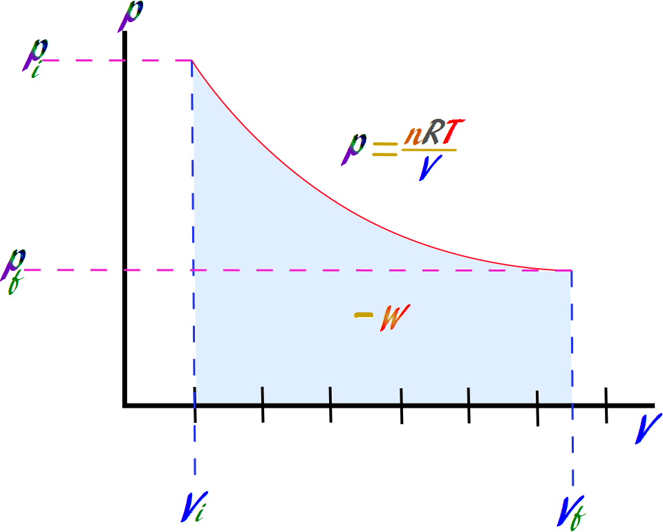 Ciencias de Joseleg: Proceso isotérmico