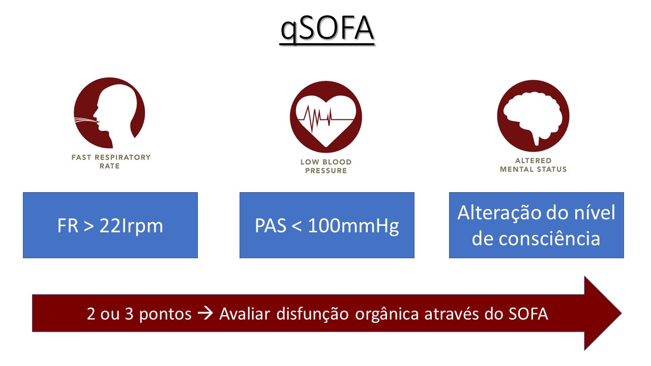 SEPSE: Atualização, Diagnóstico e Tratamento