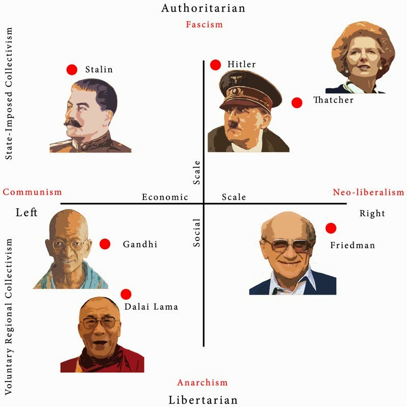 21st Century Issues: Political Compass