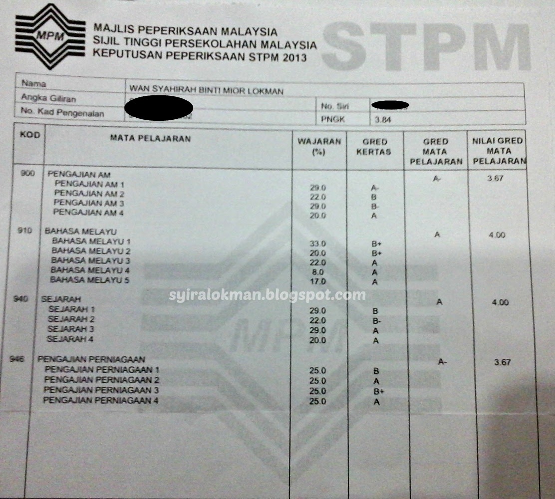 Syira Lokman: Keputusan STPM.