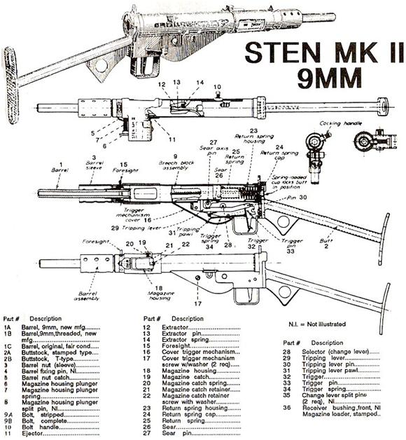 HENRY DICKSON: 245. STEN GUN