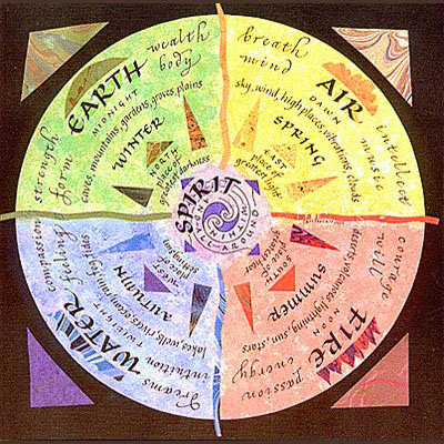 Okar Research: The Five Elements in Shamanism, Tantra & Dzogchen