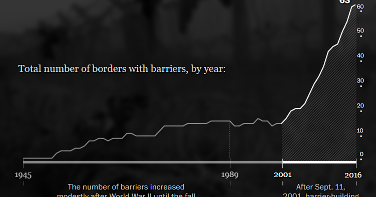 Environmental Geography: Border IRL