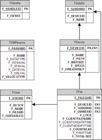 PavelDev: Создание таблицы в MSSQL Server