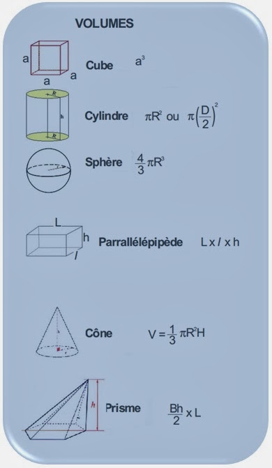 QCM-CONCOURS-GRATUITS: Formules pour calculer les aires et les volumes