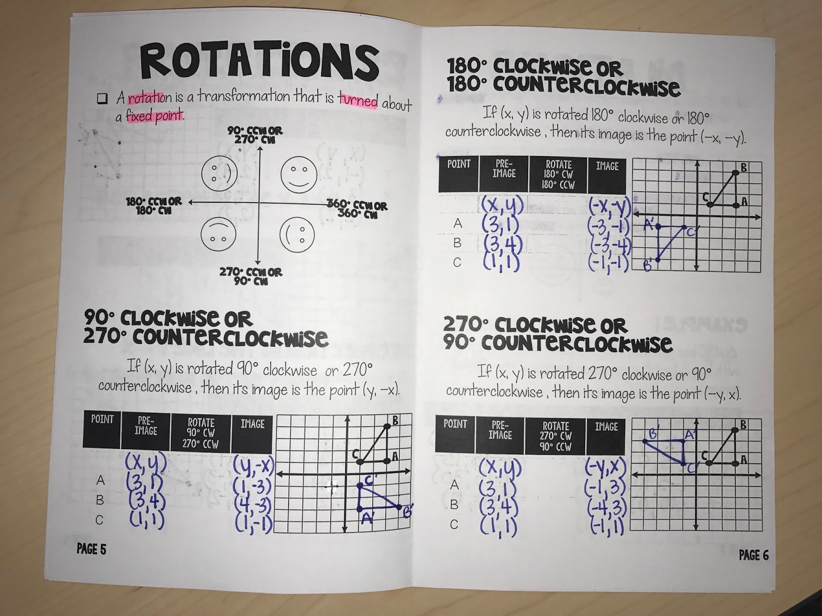 Book of Transformations | Mrs. Newell's Math
